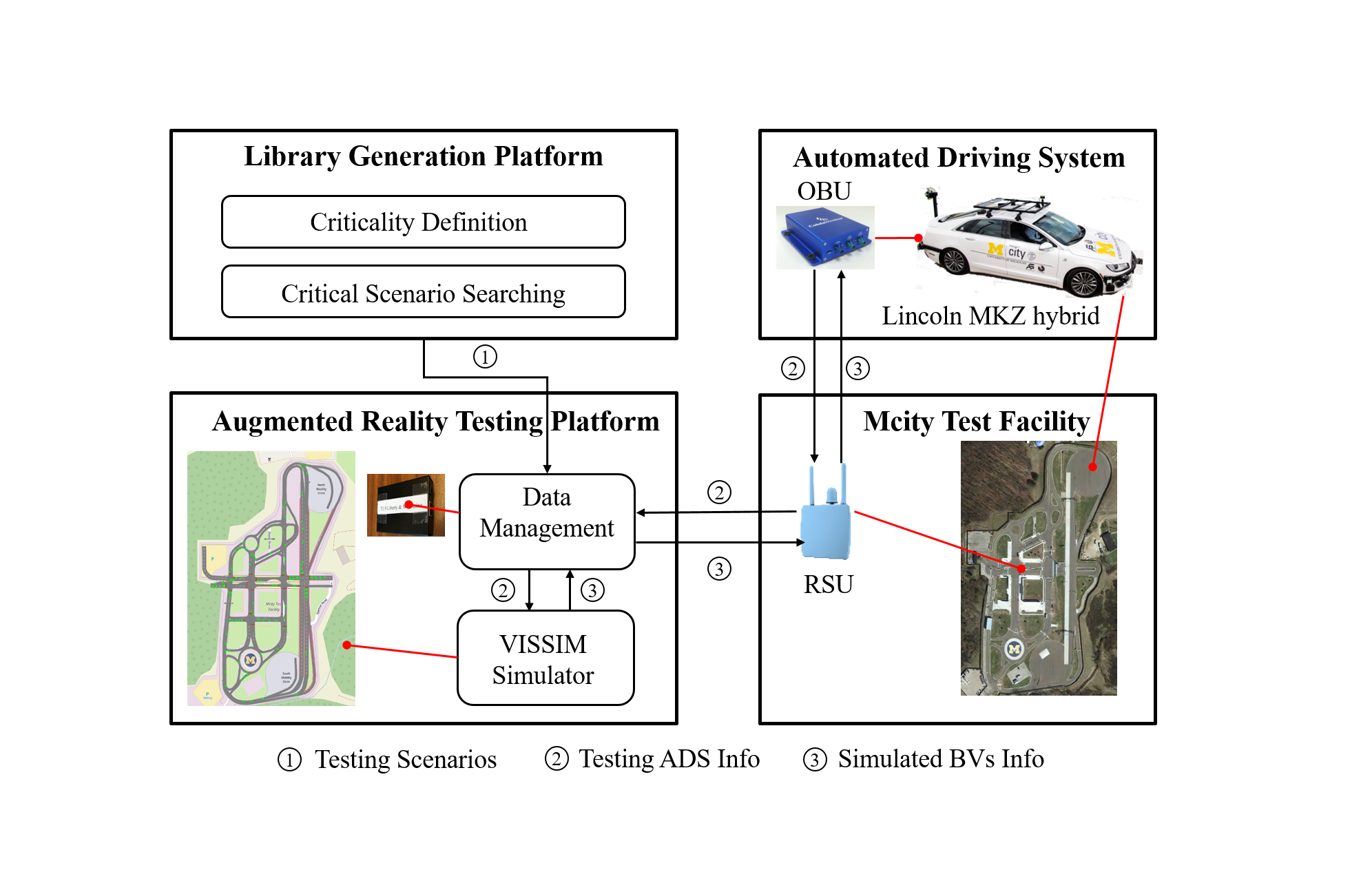 Safety assessment of highly automated driving systems in test tracks: A ...
