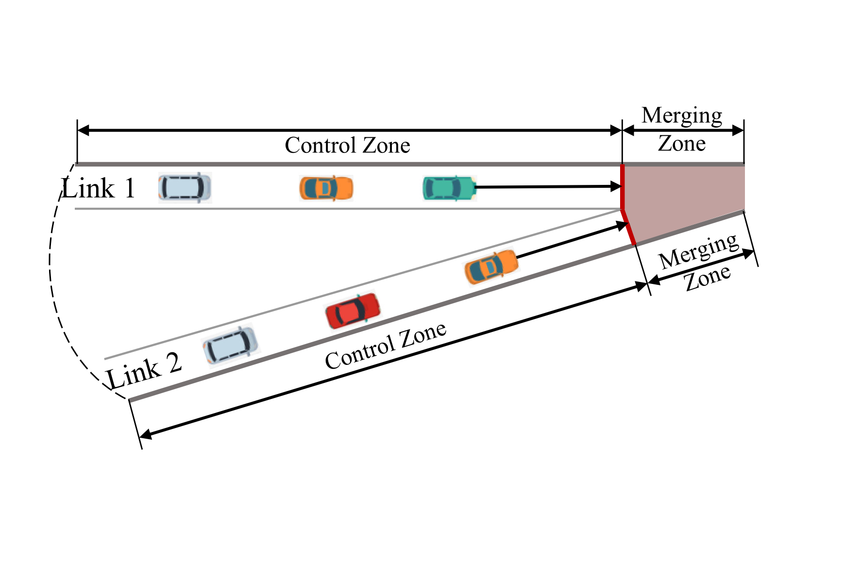 A Cooperative Driving Strategy for Merging at On-Ramps Based on Dynamic ...